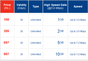 Best 3G USB Dongle In India